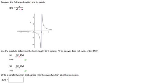 solved consider the following function and its graph f x