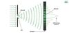 Single Slit Diffraction GeeksforGeeks