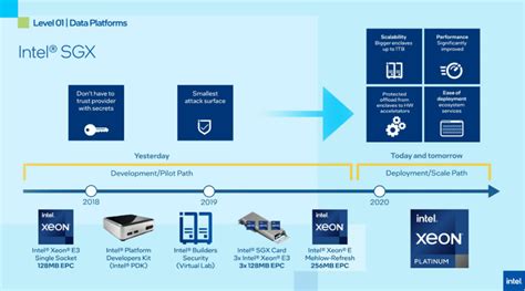 SOLVED What Replaced Intel SGX Up Running Inc Tech How To S