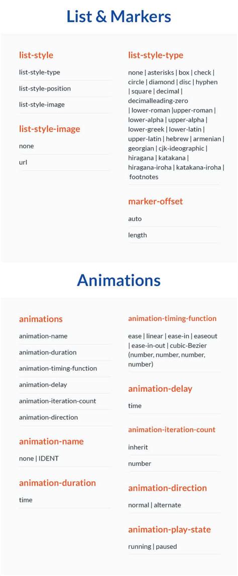 Css3 Cheat Sheet For Beginners 2025