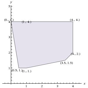 Algorithm Convex Hull Misunderstanding Stack Overflow