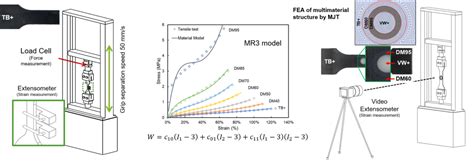 Manufacturing Technologies Ryu Research Group