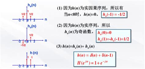 数字信号处理（4） 离散时间信号傅里叶变换（dtft Csdn博客