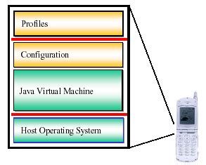 SourceCode In Th Source Code Article Programming C Builder Delphi Java Visual Basic VB Web