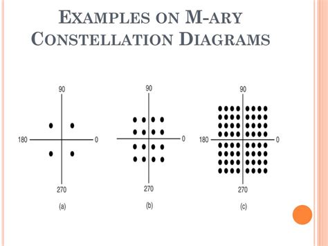 Ppt Binary Phase Shift Keying Bpsk And Quadri Phase Shift Keying Qpsk Powerpoint
