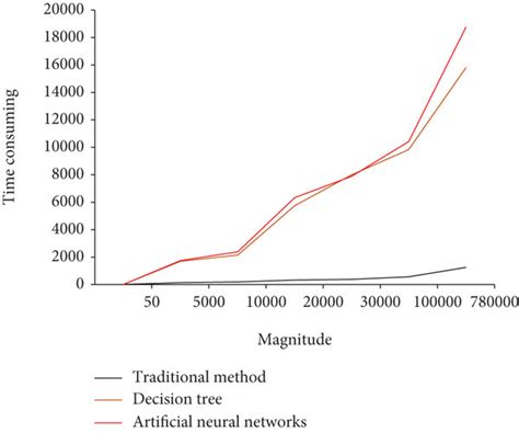 model time consuming comparison download scientific diagram