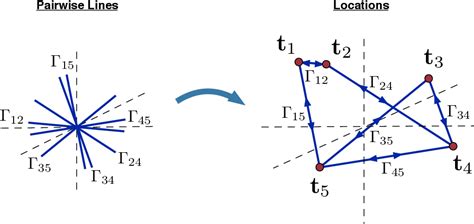 Figure 11 From Camera Motion Estimation By Convex Programming