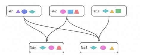 best practices for the artificial intelligence recommendation of