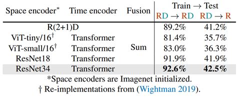 Paper Review Towards Good Practices For Missing Modality Robust