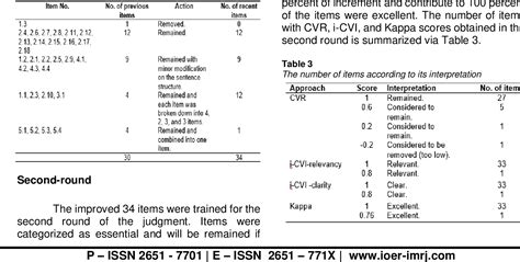 Table 2 From The Design And Validation Of A Tool To Measure Content Validity Of A Computational