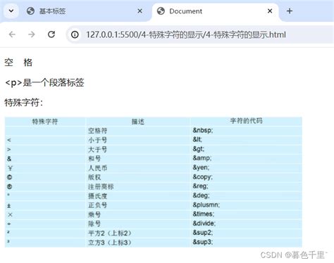 【前端html】特殊字符的显示前端特殊字符