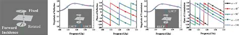 Figure 3 From Terahertz Broadband Janus Transmit Reflect Array Antenna
