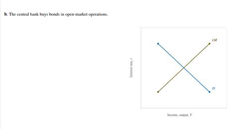 solved aggregate demand ii — end of chapter problem use the