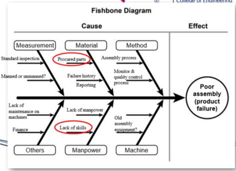 5 Quality Project Management Flashcards Quizlet