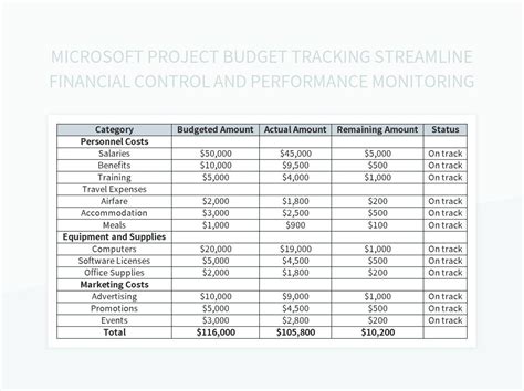 Microsoft Project Budget Tracking Streamline Financial Control And Performance Monitoring Excel