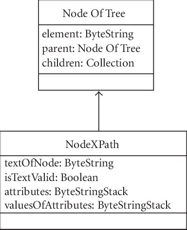 XPath Node Structure Download Scientific Diagram