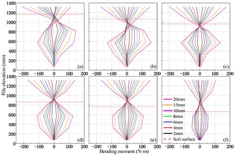 Jmse Free Full Text Quasi Static Model Test Of Pile Supported Wharf Under Cyclic Lateral Loading