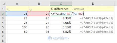 Excel Formula To Find Difference Between Two Numbers