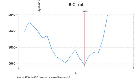 Lasso For Prediction And Model Selection Stata