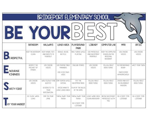 5 Tips For Creating Positive Behavior Expectations