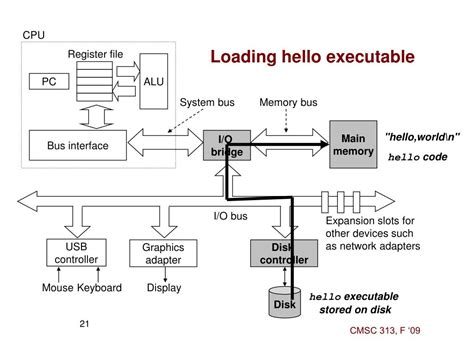 Ppt Assembly Introduction And Hardware Overview In A Nutshell Powerpoint Presentation Id6859820