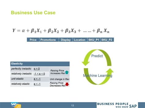 Sap Predictive Analytics Pptx