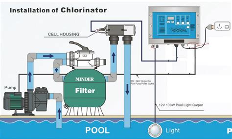 Top 8 Salt Water Pool Equipment Diagram For Home Diy Enthusiasts Moo