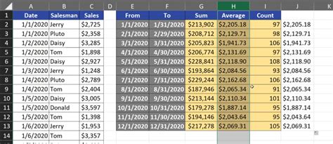 Sumifs Averageifs And Countifs Functions Sum With Conditions Excel