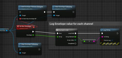 Criware Unreal Engine Amplitude Envelope Analysis