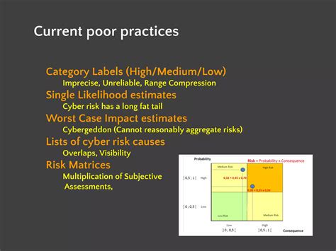 Quantifying Cyber Risk Pdf Information And Network Security Computing