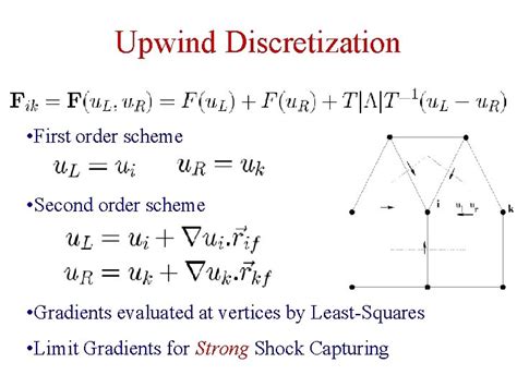revisiting the leastsquares procedure for gradient reconstruction on