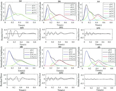 An Example Of ABP Wave Modeling Using Different Kernel Functions Download Scientific Diagram