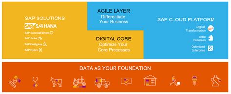 Sap新一代全栈开发工具：sap Business Application Studio 知乎