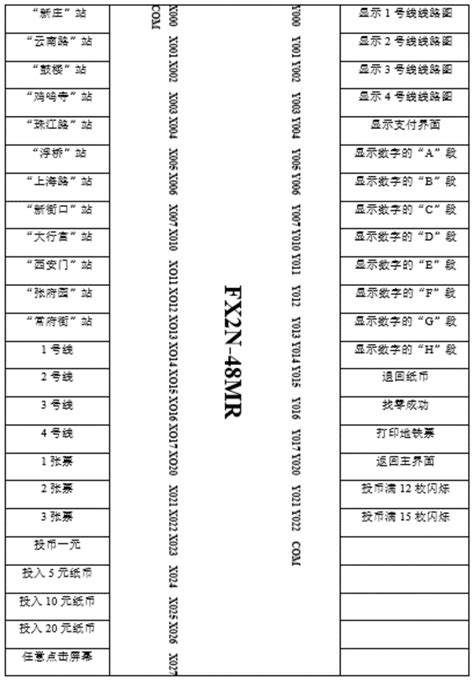 一种plc地铁售票机控制系统的制作方法