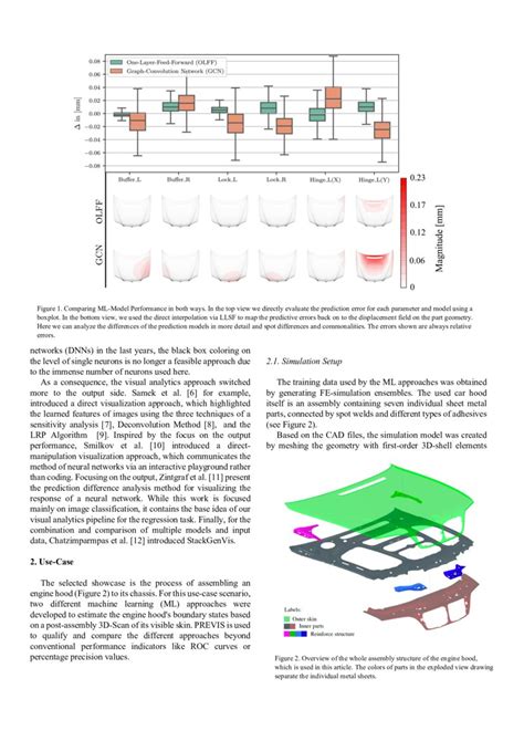 previs a combined machine learning and visual interpolation approach