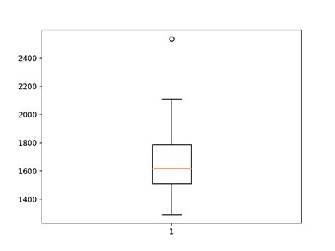 Deep Learning Models For Univariate Time Series Forecasting