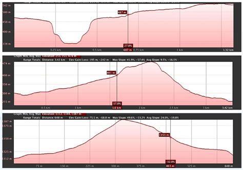 Solved I Need Help Understanding This Problem Am I Chegg Com
