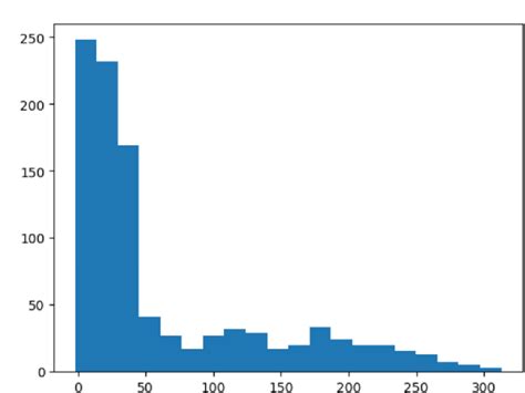 Figure 2 From Enhancing Accuracy In Deep Learning Using Random Matrix Theory Semantic Scholar