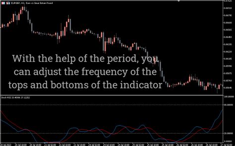 Indicador Stochrsi Mt5 Lista De Los Mejores Corredores De Forex