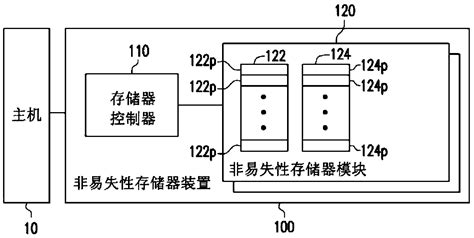Non Volatile Memory Device And Operation Method Thereof Eureka Patsnap