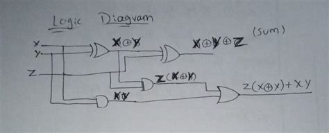 Solved If I Can Add Binary Numbers Using Full Adder And The