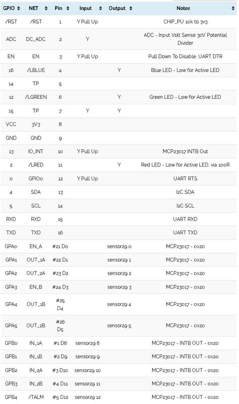 Gpio Matrix V2 Ditronix Wren Recliner Linear Motor Controller Github Wiki