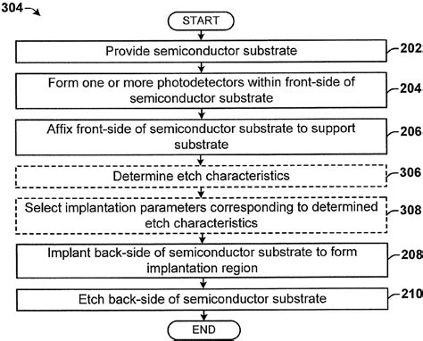 Image Sensors World TSMC Proposes Backside Etch Uniformity Improvement