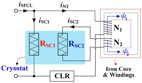 Energies Free Full Text Analysis On Dc Fault Current Limiting