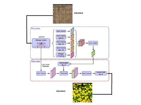 Gis Remote Sensing Satellite Imagery Machine Learning And Data Analysis