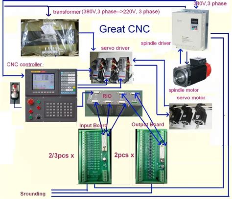 Milling Machine Cnc Kit Cnc Controller 3axis 7 7nm Servo Motor 3pcs