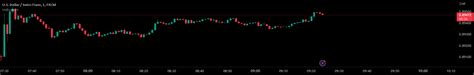 Indicators — Library By Samaaradas — Tradingview