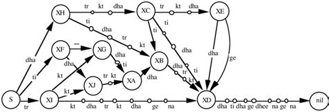 A Finite Acceptor For The Language Shown Fig3 Download Scientific