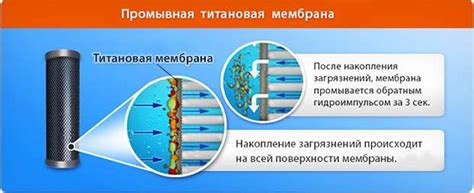 Титановый фильтр для очистки воды: принцип работы, устройство, цена и ...