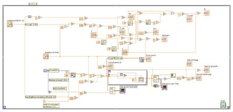 Block Diagram Panel For Pv Monitoring System Download Scientific Diagram
